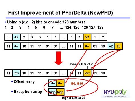 inverted index compression and query processing with optimized
