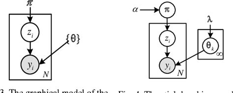figure 3 from dual sticky hierarchical dirichlet process hidden markov model and its application