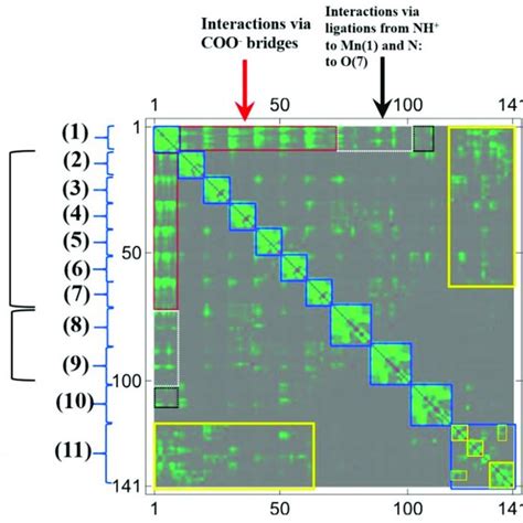 hybrid mpi openmp speed up relative to the 32 8 reference for insulin download scientific