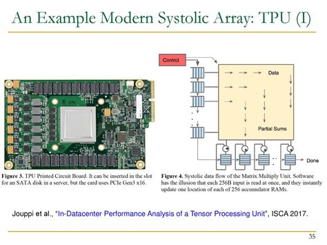 design of digital circuits lecture 23a systolic arrays and beyond ppt download