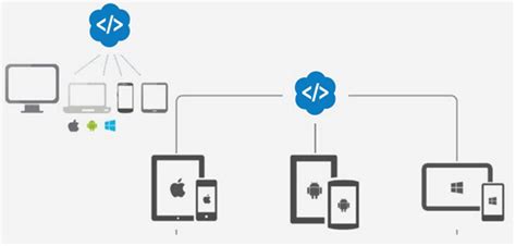 跨平台移动应用开发：全栈程序员的flutter与react native探索 codepark