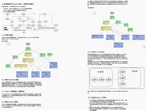 干货来袭！阿里java面试26大专题整理pdf版github开源（2021最新） github面试题库 java岗 下载 csdn博客
