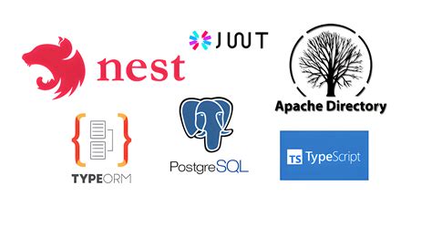 Building A Secure Nestjs Application With Jwt Typeorm Postgresql And Ldap Server By