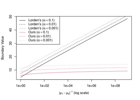 boundary values g l α µ1 µ0 black lines and gα µ1 µ0 red lines download scientific