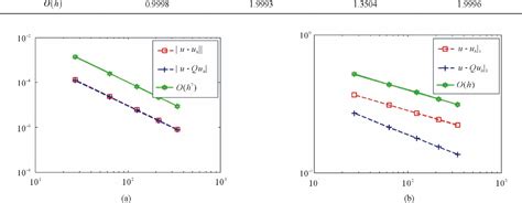 figure 1 from application for superconvergence of finite element approximations for the elliptic