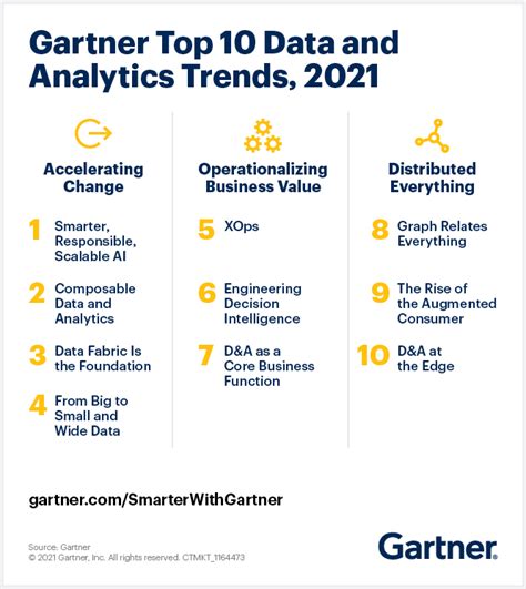 Gartner Identifies Top 10 Data And Analytics Technology Trends For RYT9