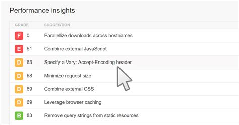 how to fix specify a vary accept encoding header warning