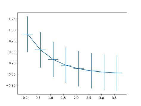 errorbar funktion matplotlib visualisierung mit python