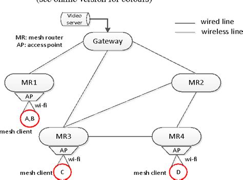 figure 1 from optimal and heuristic algorithms for constructing interference free multicast