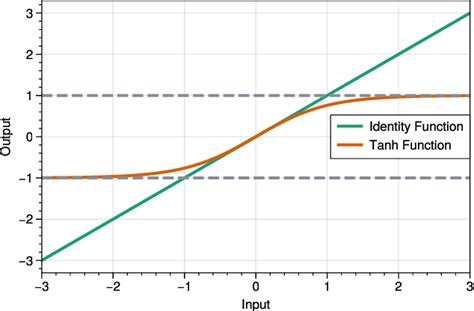 figure 1 from optimization induced graph implicit nonlinear diffusion semantic scholar
