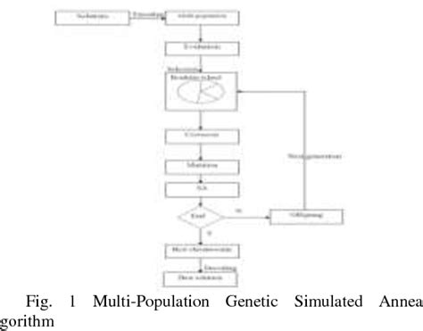 figure 1 from developing a hybrid multi population genetic algorithm for the dynamic facility