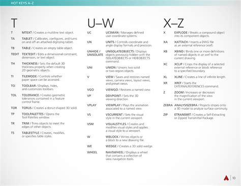 AutoCAD Shortcuts Hotkey Guide