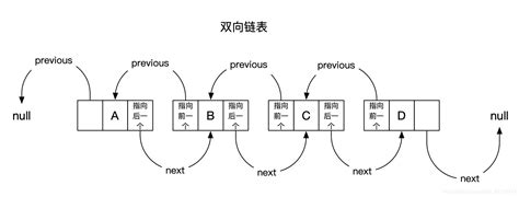 java中的队列 queue 详解 java 脚本之家