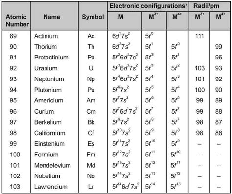 The D And F Block Elements Class 12 Notes Chemistry Chapter 8 Samar