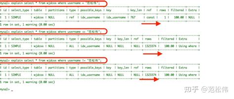 mysql查询优化 避免全表扫描 知乎
