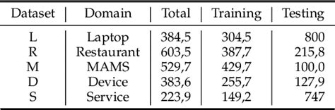 figure 1 from syntax guided domain adaptation for aspect based sentiment analysis semantic scholar