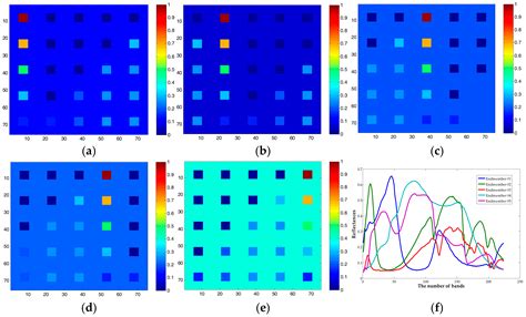 remote sensing free full text least angle regression based constrained sparse unmixing of