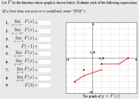 solved let f be the function whose graph is shown below