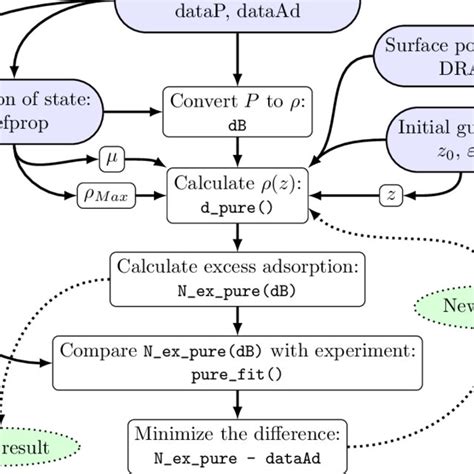 pdf numerical implementation of the multicomponent potential theory of adsorption in python