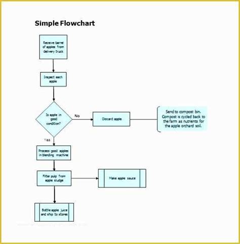 7 Flowchart Template Sampletemplatess Sampletemplatess Free Word Template