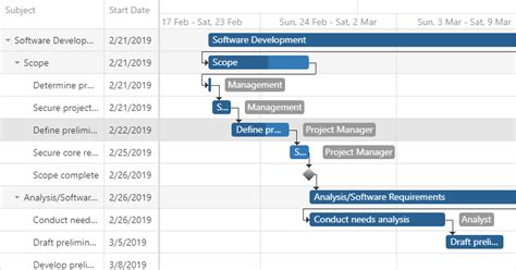 devextreme angular react vue jquery 2020 roadmap laptrinhx news