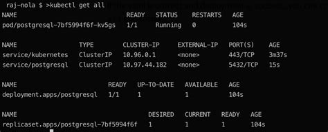 setup of spring boot application and initialization of postgresql database on kubernetes part 1
