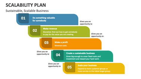 Scalability Plan PowerPoint And Google Slides Template PPT Slides