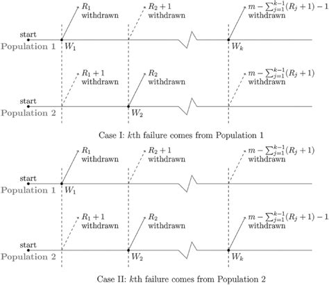 illustration of balanced joint progressive type ii censoring bjpc scheme download scientific