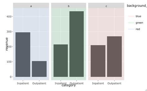 Ggplot2 Ggplotly Not Recognizing Geom Rect Fill From Ggplot In R