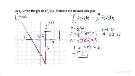 how to calculate a definite integral of functions with a jump discontinuity calculus