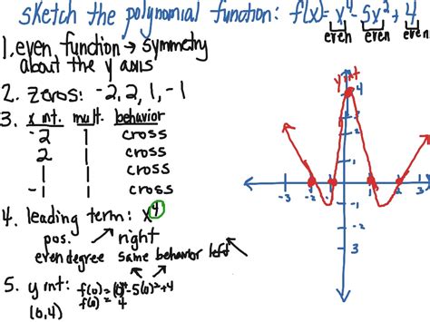 graphing a polynomial function fourth degree polynomial math showme