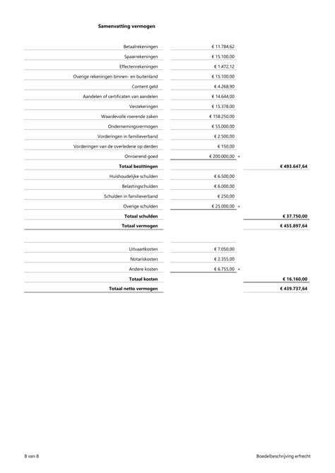 Boedelbeschrijving In Excel Snel Alle Bezittingen En Schulden In Beeld