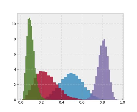 style sheets example code plot bmh py — matplotlib 2 0 0b4 post2415 dev0 g315f2c9 documentation