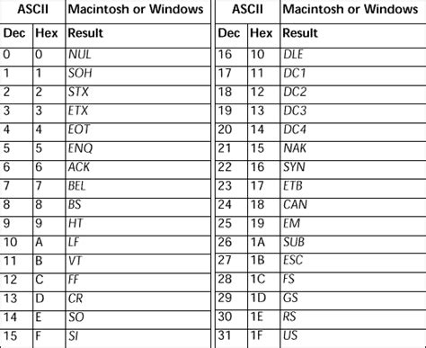 ascii tabelle alle ascii codes im 220 berblick ascii coding definitions