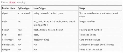 handling and converting data types in python pandas laptrinhx