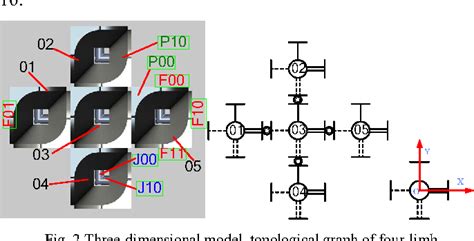 figure 2 from automatic function isomorphic configuration recognition and control for ubot