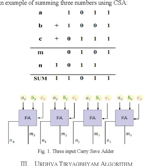 figure 1 from implementation of efficient multiplier for high speed applications using fpga