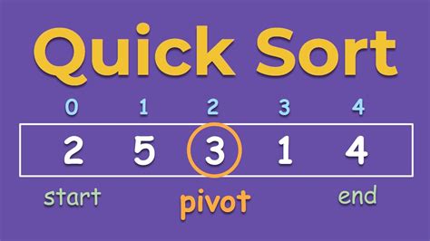 Quicksort Algorithm A Step By Step Visualization YouTube
