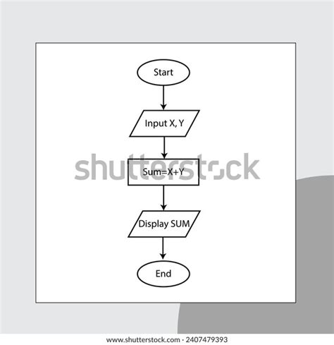 Most Useful Design Flowchart Programming Stock Vector Royalty Free 2407479393 Shutterstock