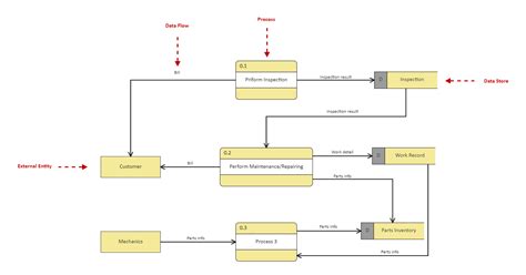 Use Case Data Flow Diagram Edrawmax Edrawmax Templates