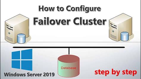 How To Confiigure Failover Cluster In Windows Server 2019 Step By