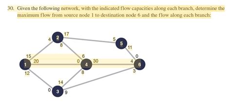 Solved Given The Following Network With The Indicated Chegg