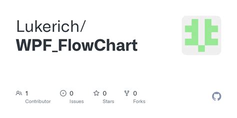 GitHub Lukerich WPF FlowChart