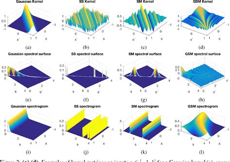 figure 1 from non stationary spectral kernels semantic scholar