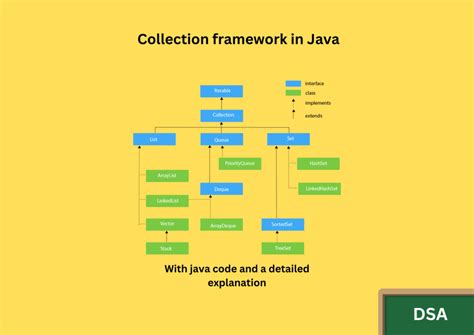 collection in java