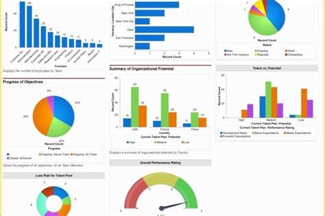 58 Powerpoint Dashboard Template Free Heritagechristiancollege