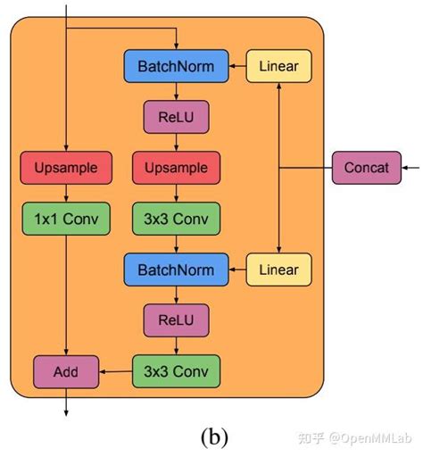 Pytorch Gan Cgan