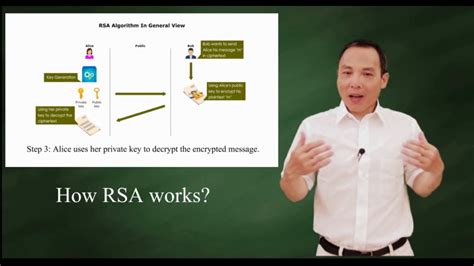 the rsa algorithm with math formulas youtube