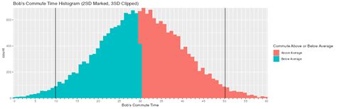 r ggplot xlim and scale x continuous in histogram stack overflow