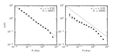 Angular Two Point Correlation Function AstroML 0 2 Documentation